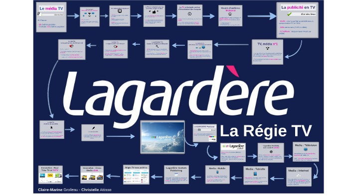 La Régie TV by Claire Marine Grolleau on Prezi