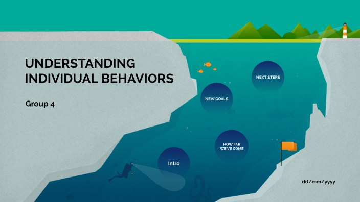 Understanding individual behaviours by josia minsi on Prezi