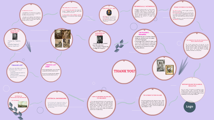 THE PERIOD OF REVOLUTION AND RESTORATION by Marcela Lízcano rodriguez ...