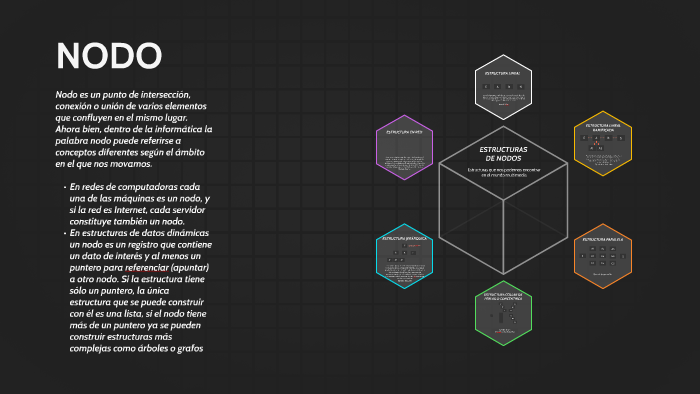 Estructuras de Nodos by Millaray Mandujano on Prezi