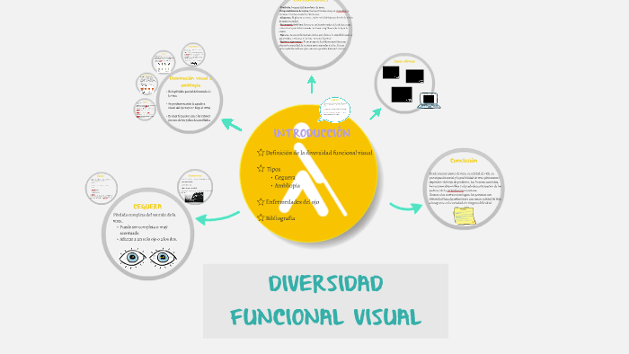 DIVERSIDAD VISUAL by gloria mengual