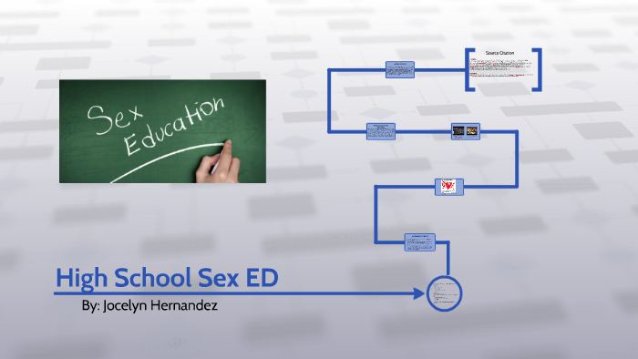 High School Sex ED by Jocelyn Hernandez on Prezi