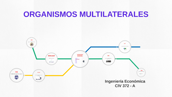 ORGANISMOS MULTILATERALES by Marcelo Aramayo A on Prezi