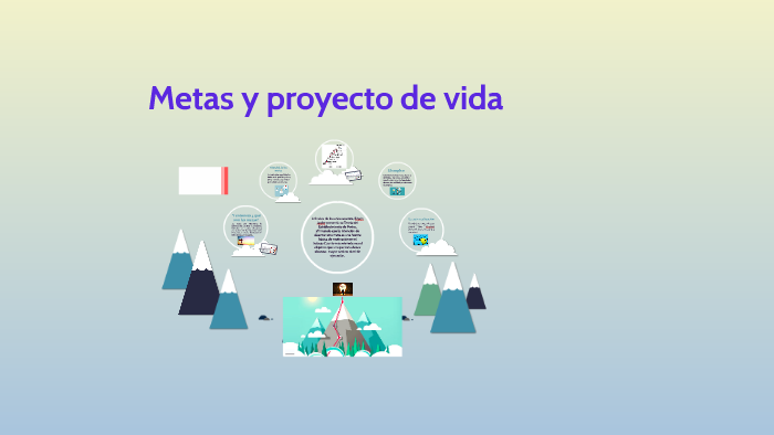Metas y proyecto de vida by Marcela Zapata on Prezi