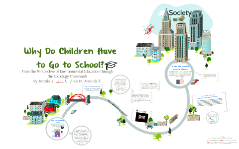 Why Do Children Have to Go to School? by on Prezi