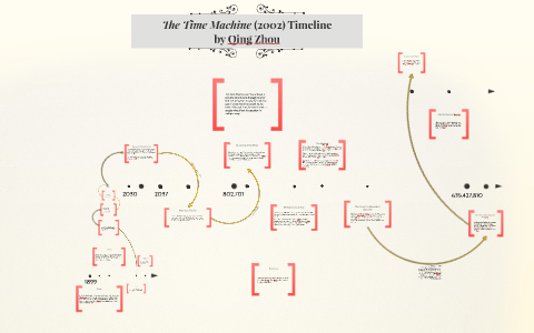 The Time Machine 2002 Timeline by qing zhou on Prezi