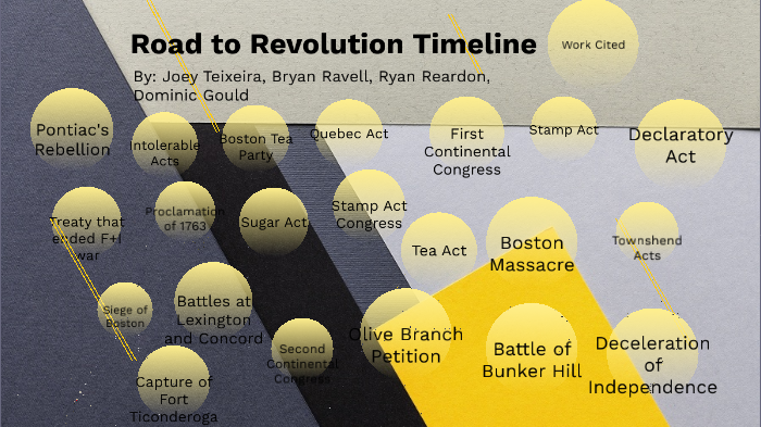 Road to Revolution Timeline by Bryan Ravell on Prezi