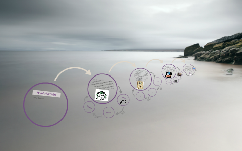 Moral Mind Map by Lauren R on Prezi