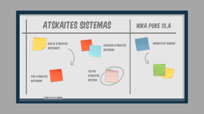 Atskaites sistēmas by Nika Pūķe on Prezi