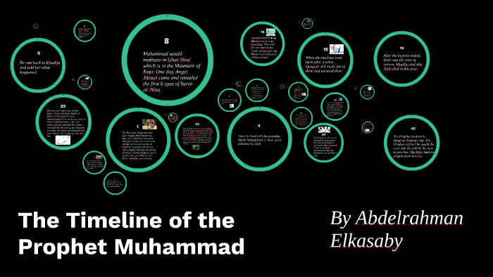 The Timeline of the Prophet Muhammad by Abdelrahman Elkasaby on Prezi