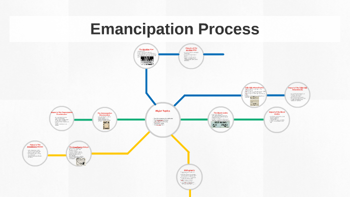 Emancipation Process by Marie Obsitnik on Prezi