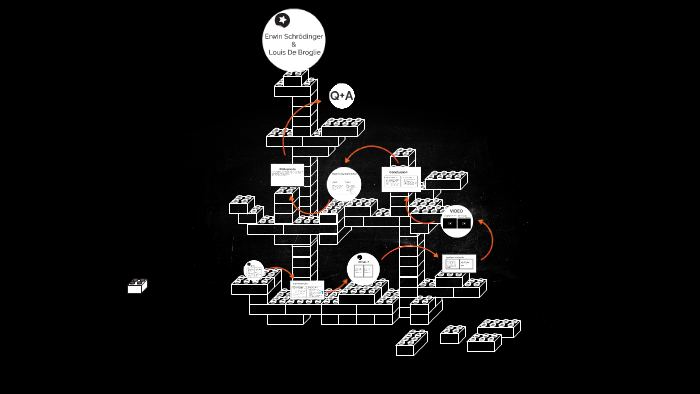 Erwin Schrödinger & Louis De Broglie by E Salazar on Prezi