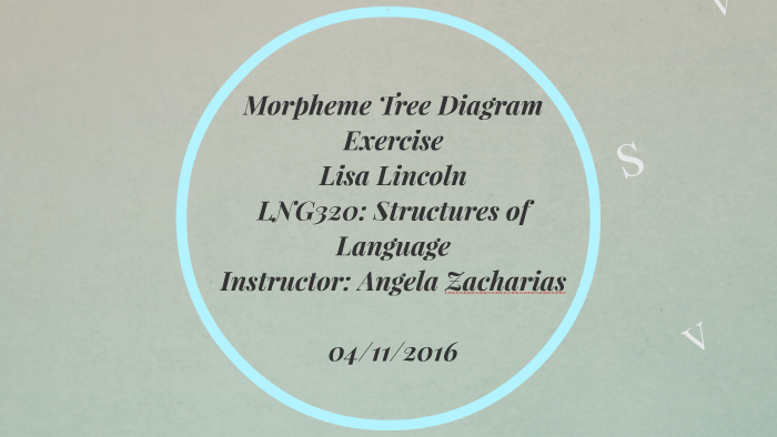 Morpheme Tree Diagram Exercise by Lisa Lincoln on Prezi