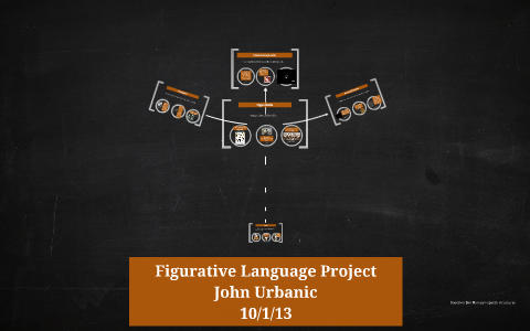 Figurative Language Project by john urbanic on Prezi