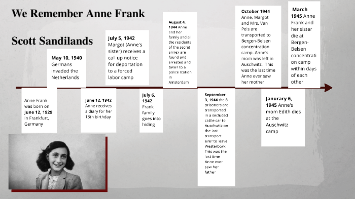 scott sandilands Anne Frank timeline by Scott Sandilands on Prezi