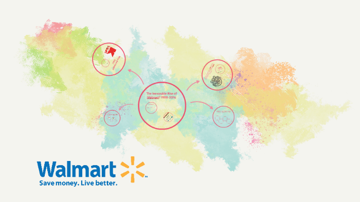 The Inexorable Rise of Walmart? 1988-2016 by Ten Chan on Prezi