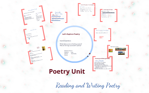 Poetry Unit - Grade 2 by Meg Horne on Prezi