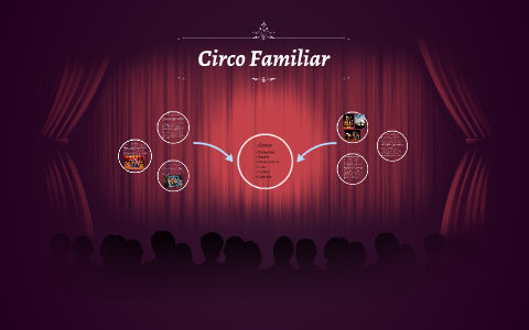 circo familiar by bruna dias on Prezi