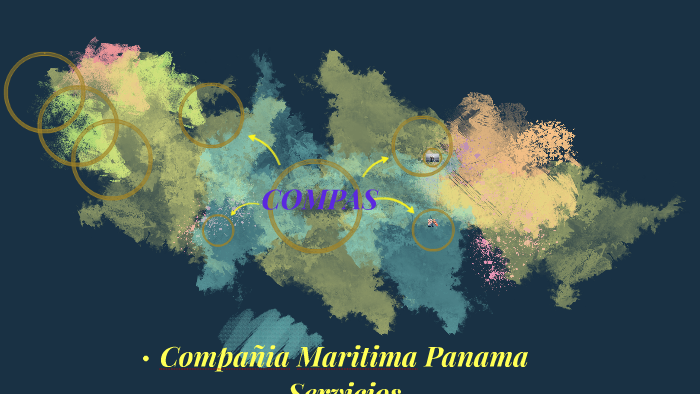 compañia maritima panama ser by Guillermo Peña on Prezi