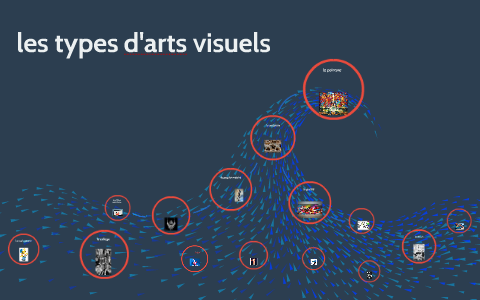 les types d'arts visuels by Rachel Way on Prezi