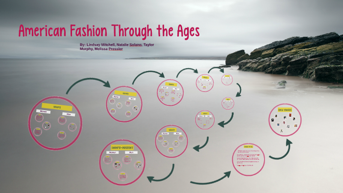 American Fashion Through the Ages by Lindsay Mitchell on Prezi