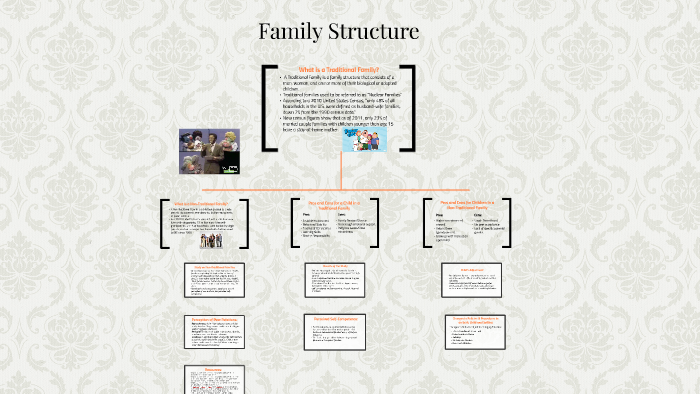 What is a Traditional Family? by emily thomas on Prezi