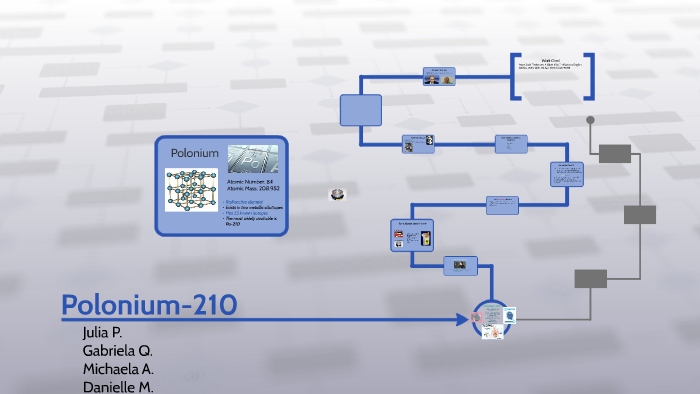 Polonium-210 by Julia Pak on Prezi