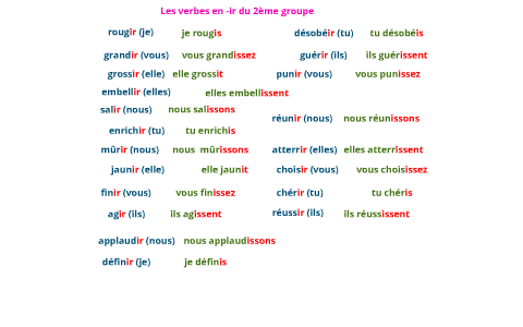 Verbes en -ir (2ème groupe) by Anne EOI on Prezi