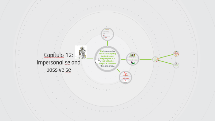 Capítulo 12: Impersonal se and passive se by Richelle Hecker on Prezi