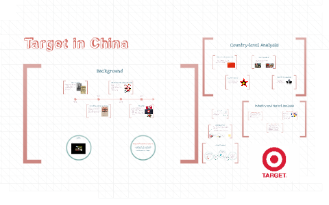 Target in China by Emma Woods on Prezi