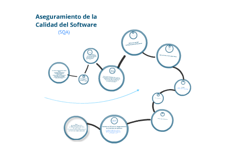Aseguramiento de la Calidad del Software (SQA) by Jorge Von Borstel on ...