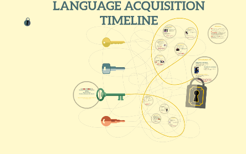 LANGUAGE ACQUISITION TIMELINE by LaTaunya Witherspoon on Prezi