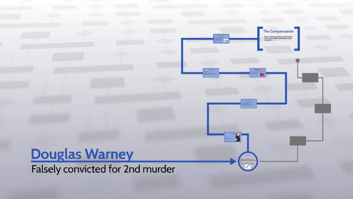 Douglas Warney by Miles Telander on Prezi