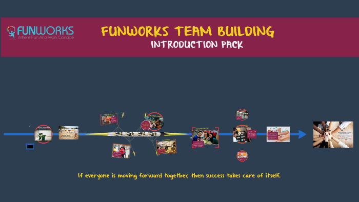 FUNWORKS Team Building Introduction Pack by Anthony Wang on Prezi