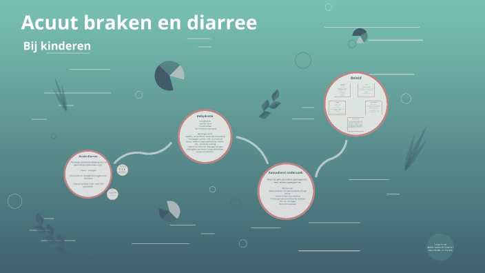 Acuut braken en diarree bij kinderen by Tanya T on Prezi