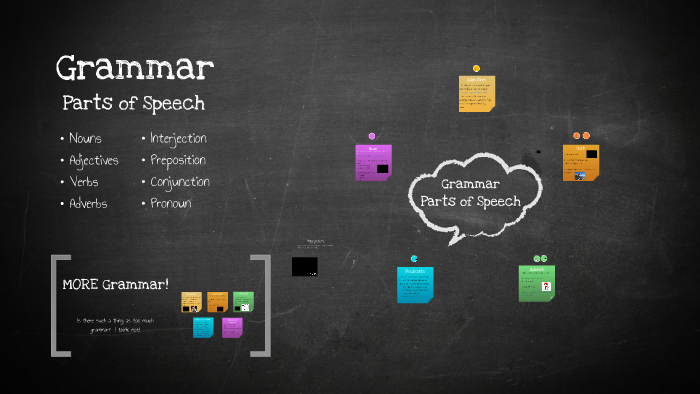 Grammar: Parts of Speech (EDIT) by Sarah Bringhurst on Prezi