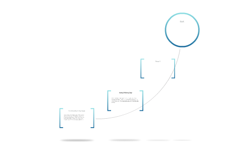 Forming Stage by on Prezi