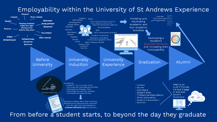 Student Experience Employability POPIT analysis by Selma Gulyurtlu on Prezi