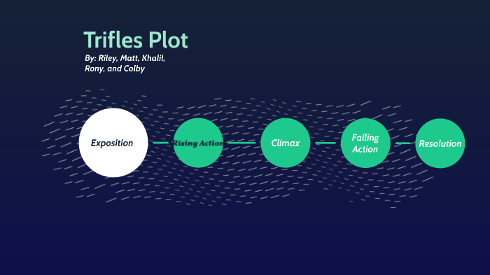 Plot of Trifles by Riley Moore on Prezi