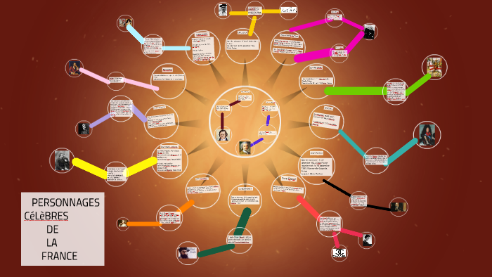 PERSONNAGES CéLèBRES DE LA FRANCE by silvia guerra on Prezi