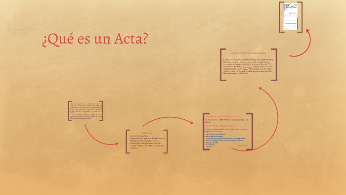 ¿Qué es un Acta? by Constanza Contreras