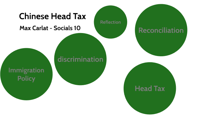 Chinese head tax by max carlat on Prezi
