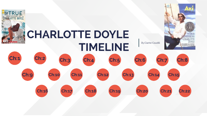 Charlotte Doyle Timeline by Clarke Caudill on Prezi