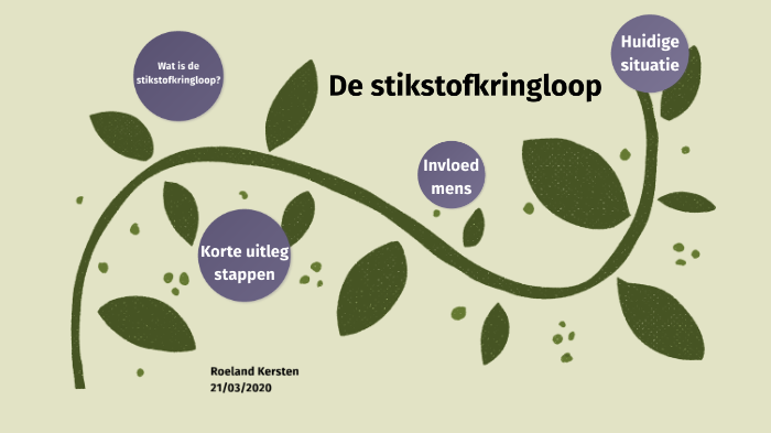 Stikstofkringloop by Roeland Kersten on Prezi
