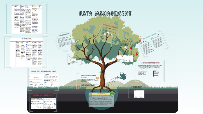 Grade 2 Unit Plan Data Management by samantha arruda on Prezi