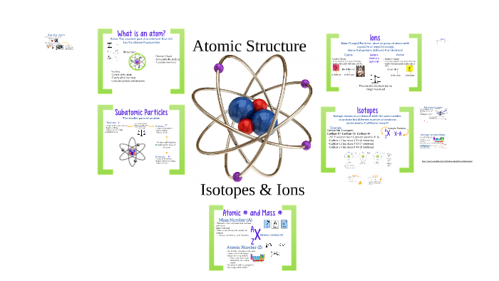 Atomic Structure, Ions, & Isotopes by Shannon Burleson on Prezi