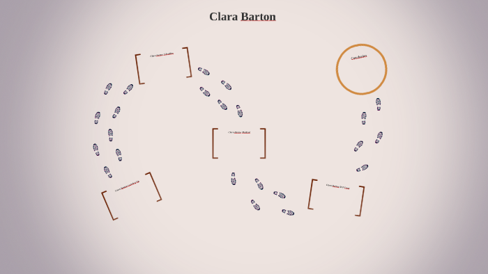 Clara Barton and the Red Cross by Alexis Davison on Prezi