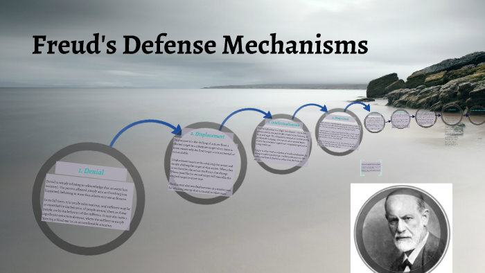 Freud's Defense Mechanisms by daisy christabel on Prezi