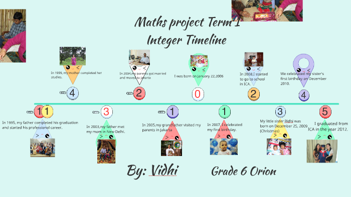 Maths project term 1 "Integer Timeline" by Vidhi Gupta on Prezi