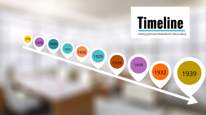 interwar years timeline by Henry Johnson on Prezi